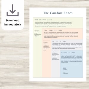 Levels of Comfort Zones Mental Health PRINT - Etsy
