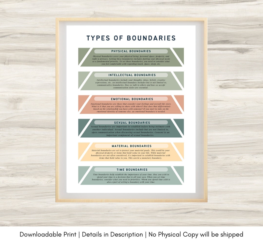 Types of Boundaries Print: Therapy Office Decor (digital Download ...