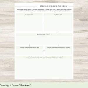 Anxiety Processing Journal Pages for Daily Self Care, Mental Health ...
