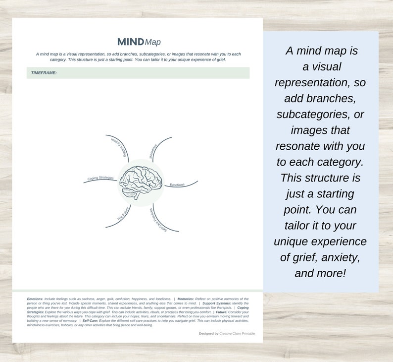 Grief Mind Map Printable | Processing Loss Worksheet | Emotions ...