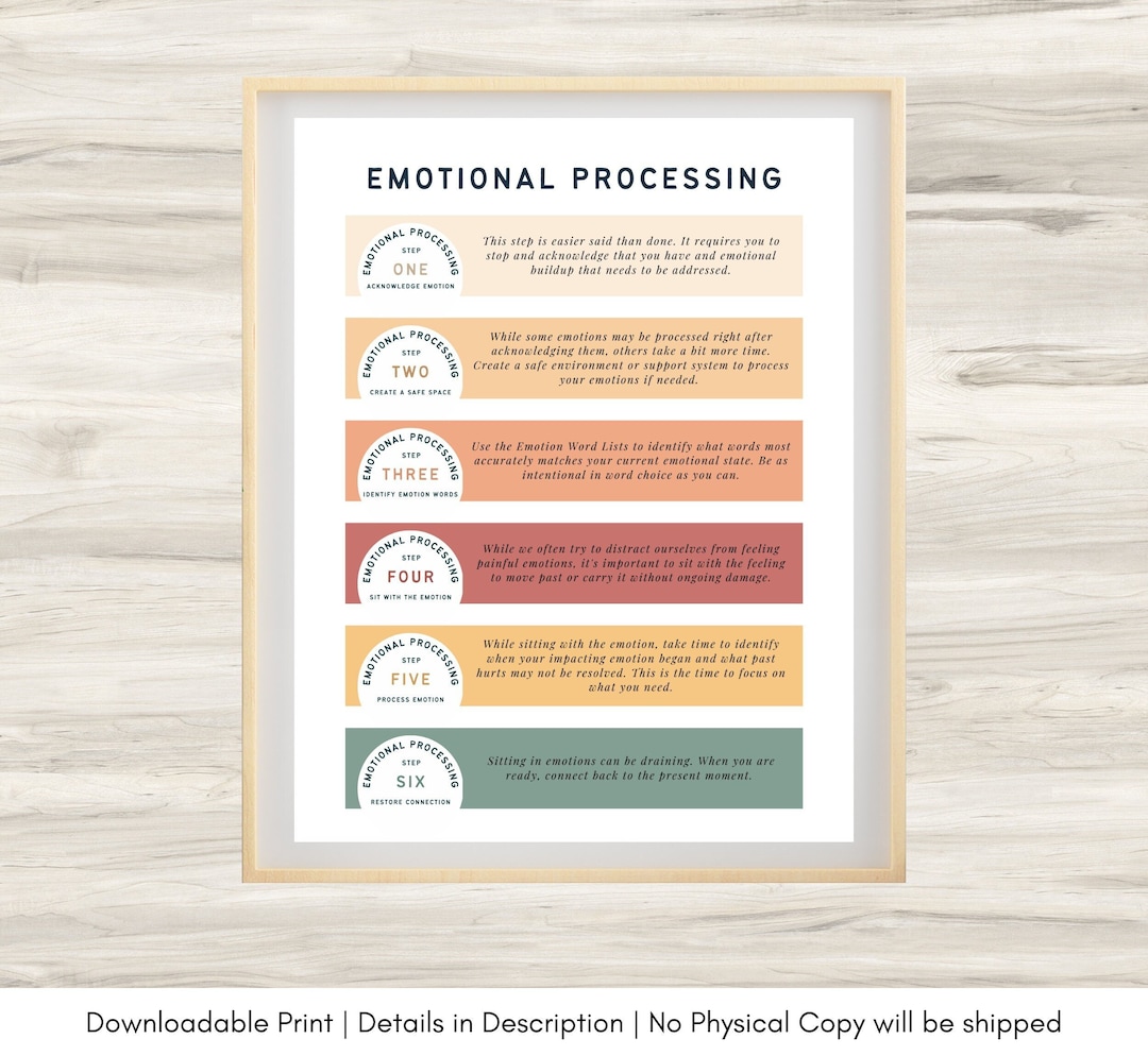 Emotional Processing Poster, Therapy Office Decor, Self Management ...