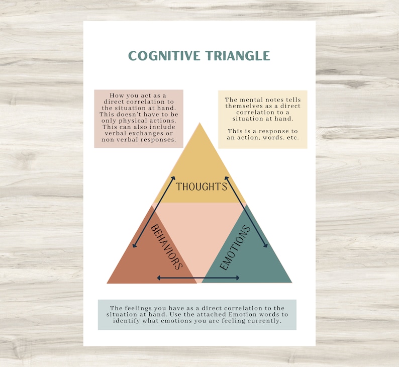 Cognitive Triangle Coping Skills Self Management Therapy - Etsy