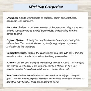 Mind Map Activity: Uncover Your Thoughts and Their Origins, an Activity ...