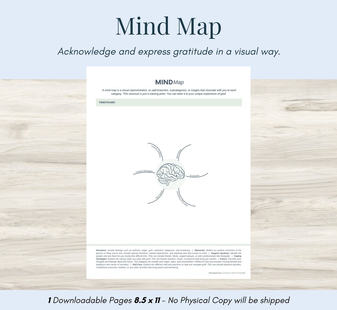 Mind Map Activity: Uncover Your Thoughts and Their Origins, an Activity ...