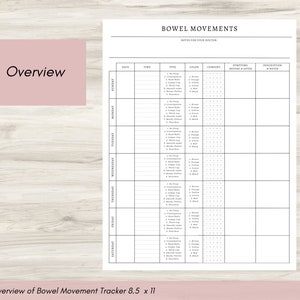 Bowel Movement Tracker, IBS Tracker, Irritable Bowel Syndrome Printable ...
