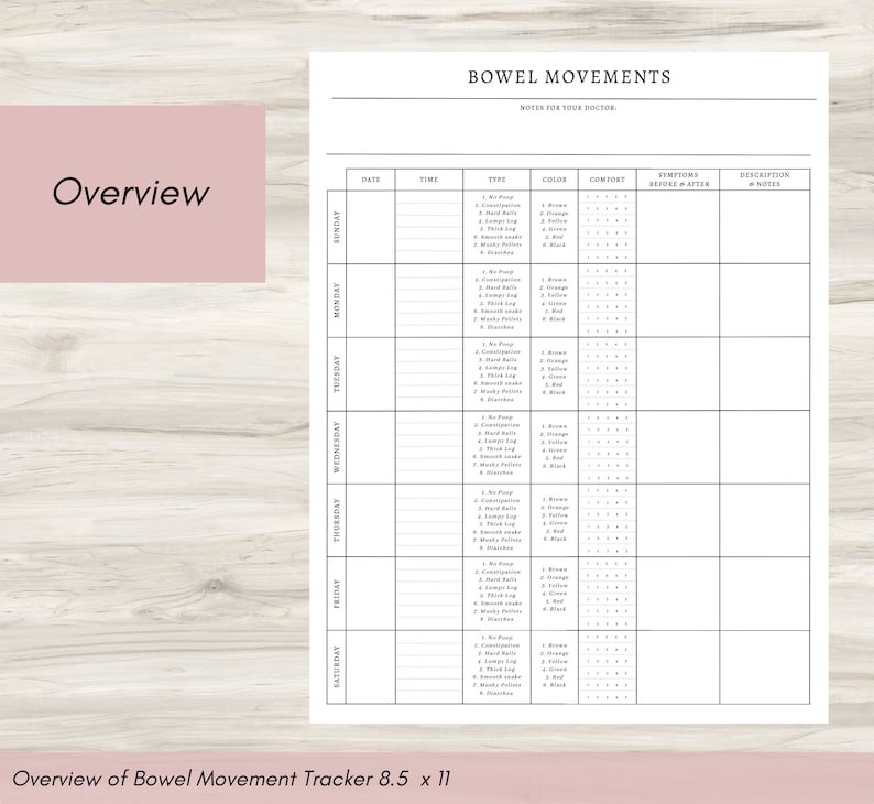 Bowel Movement Tracker, IBS Tracker, Irritable Bowel Syndrome Printable Sheet, Food & Symptoms ...