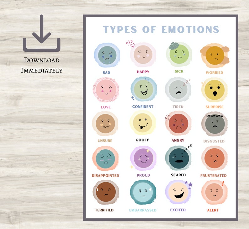 Emotions Chart Poster: Therapy Office Decor (digital Download) - Etsy