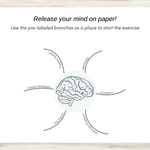 Mind Map Activity: Uncover Your Thoughts and Their Origins, an Activity ...