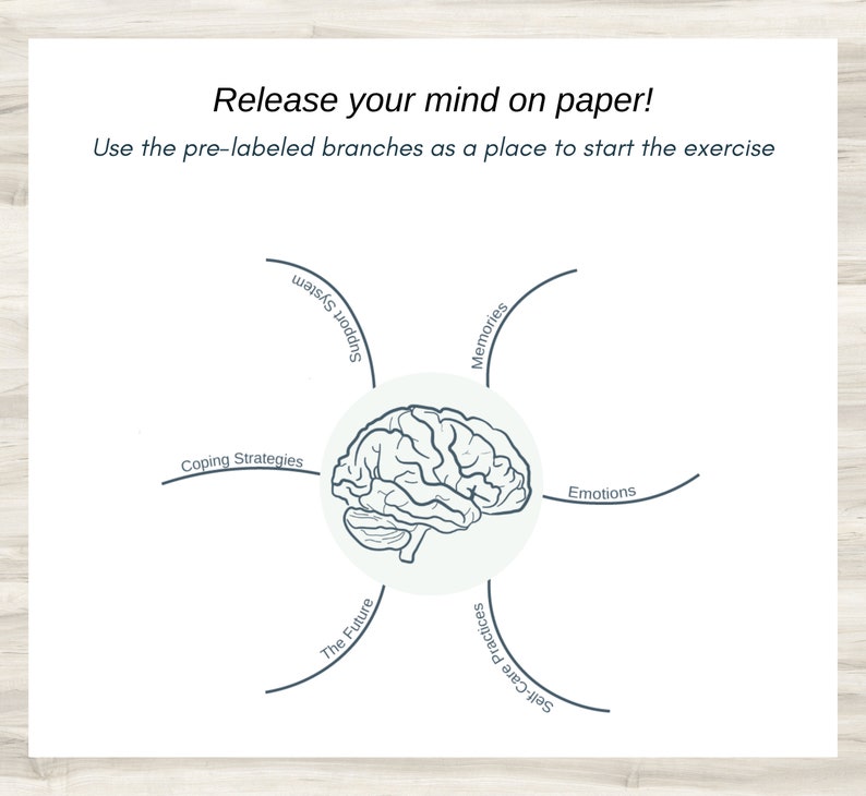 Mind Map Activity: Thought Exploration, Mental Health Resource (PDF) - Etsy