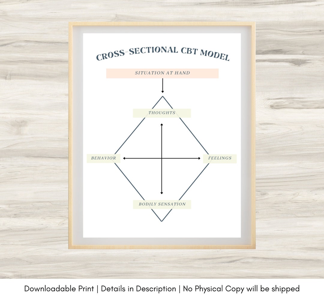 Cross-sectional CBT Model PRINT, Therapy Office Decor, Therapist Office ...
