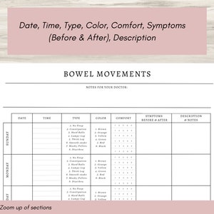 Bowel Movement Tracker, IBS Tracker, Irritable Bowel Syndrome Printable ...