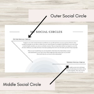 Social Circles Therapy Worksheet: Personal Boundaries PDF (digital ...