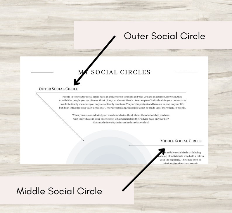 Social Circles Therapy Worksheet Personal Boundaries Social - Etsy