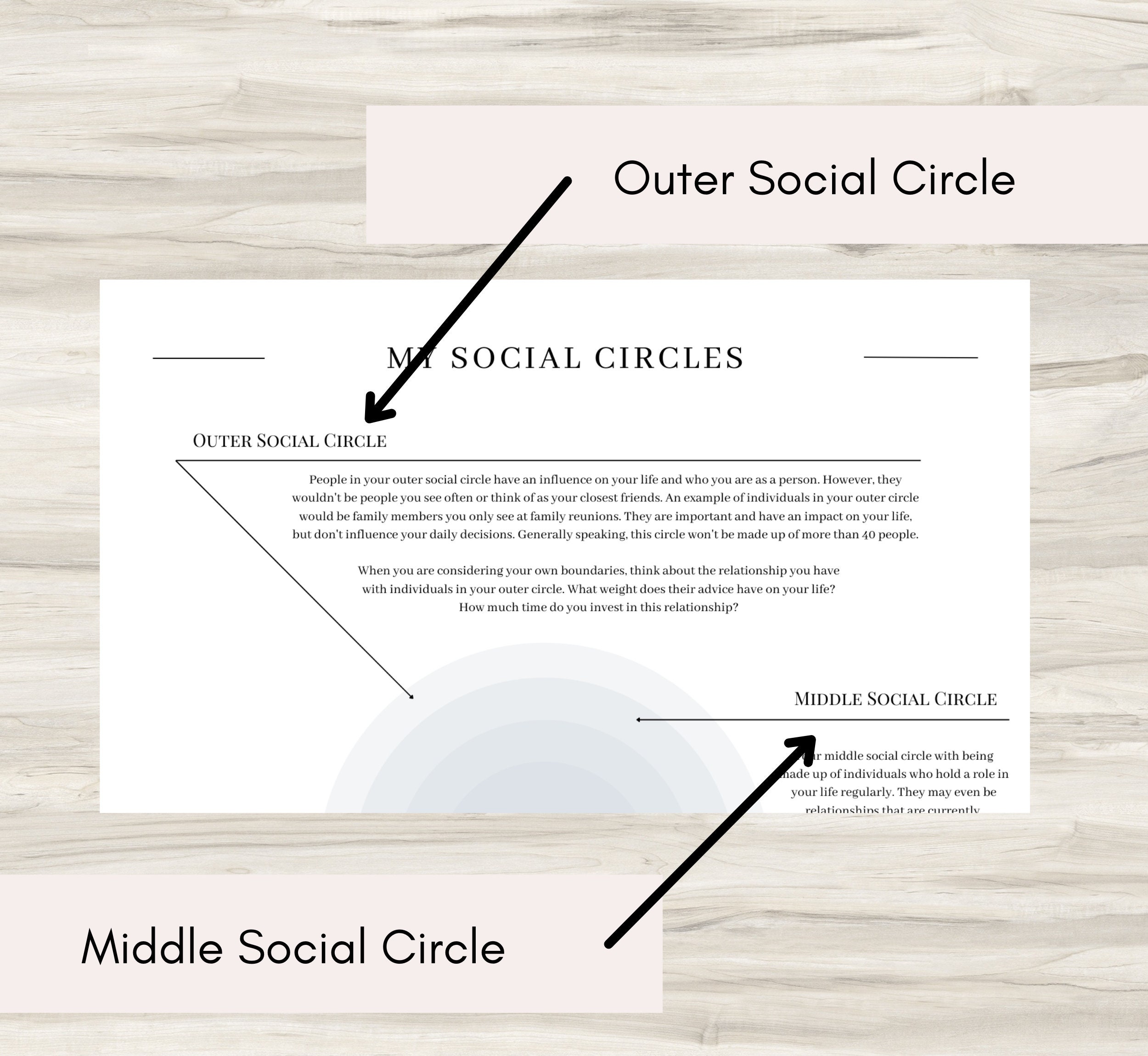 Social Circles Therapy Worksheet Personal Boundaries Social - Etsy UK