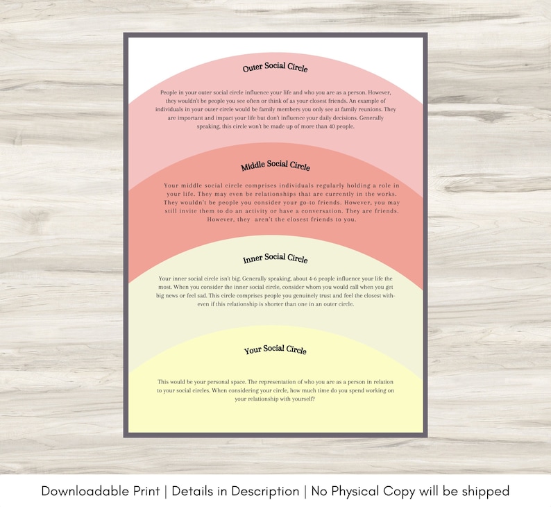 Social Circles Print Setting Boundaries Poster Psychology - Etsy