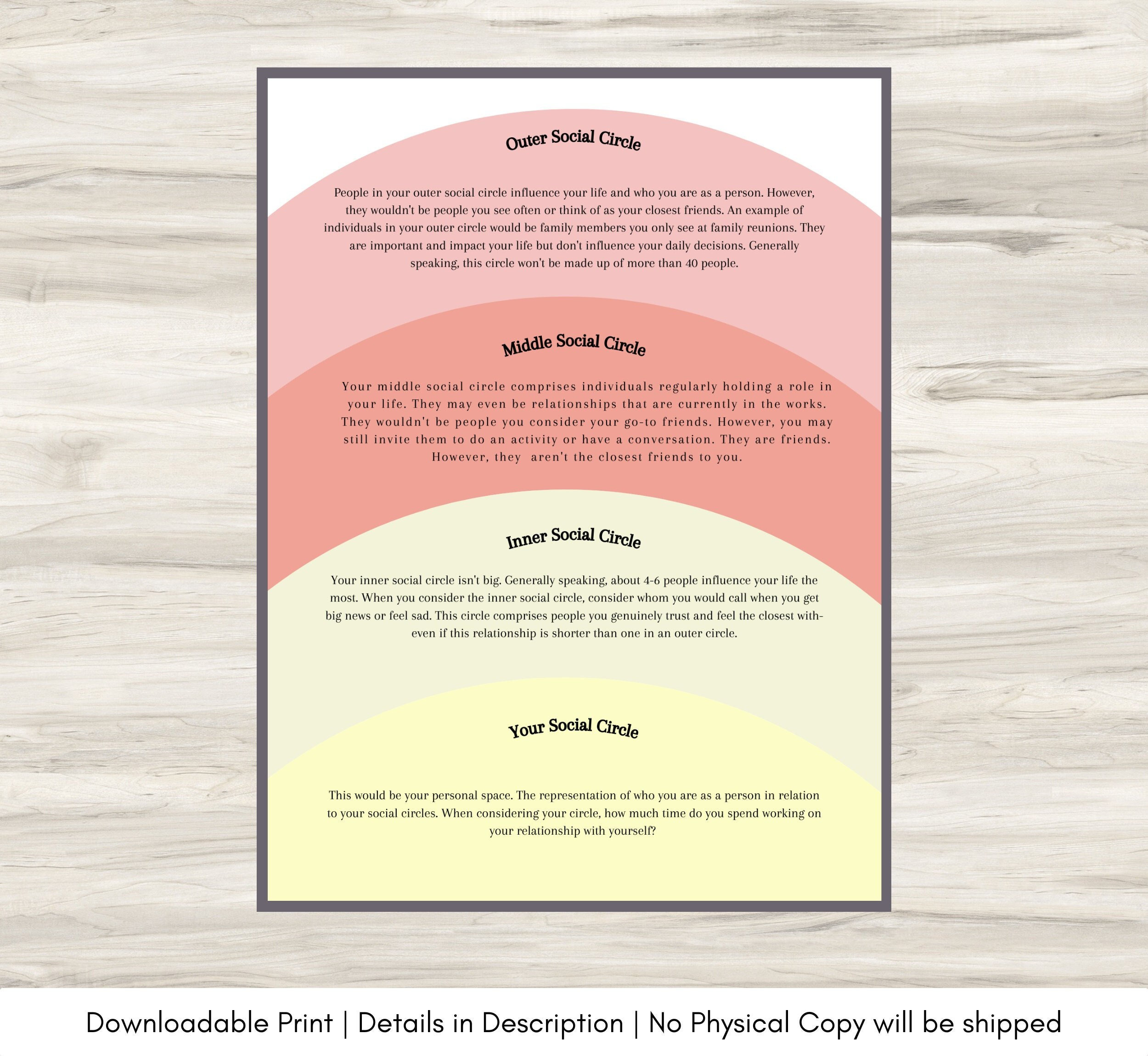 Social Circles Print Setting Boundaries Poster Psychology - Etsy