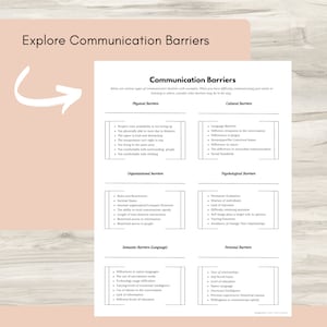 Communication Skills Worksheets: Active Listening, Problem-solving (PDF ...