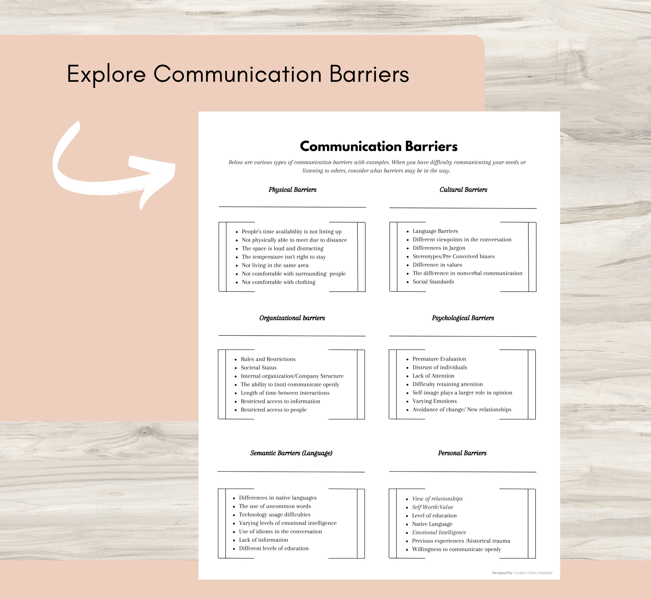 Communication Skills Worksheets: Active Listening, Problem-solving (PDF ...