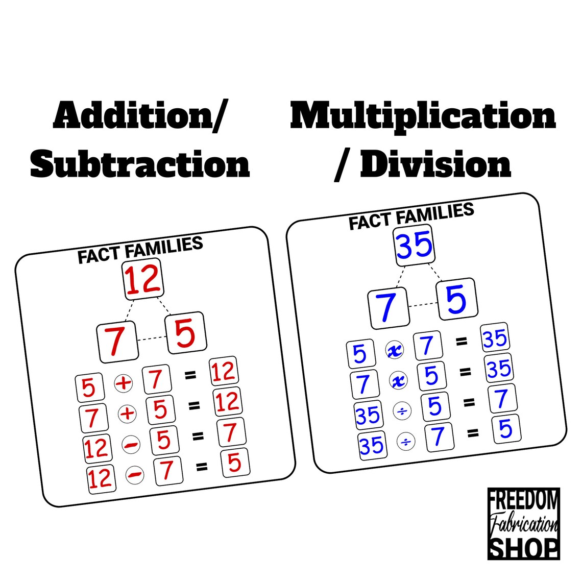 Fact Families Number Bond Math Learning Tool - Etsy