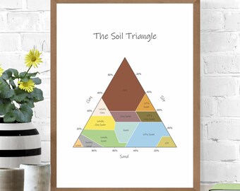 Soil Science | Etsy