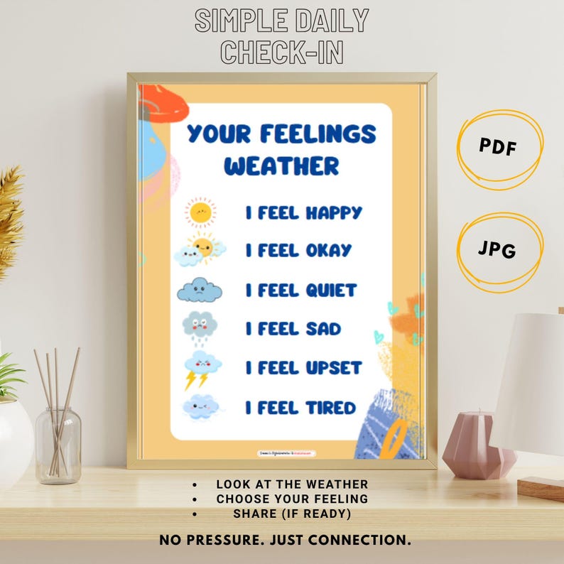 Feelings Weather Check-in Chart, SEL, Coping Skills, Counselor Decor ...