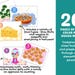 Food Counting Play Dough Mats 1-20: Sensory Math (digital Download) - Etsy