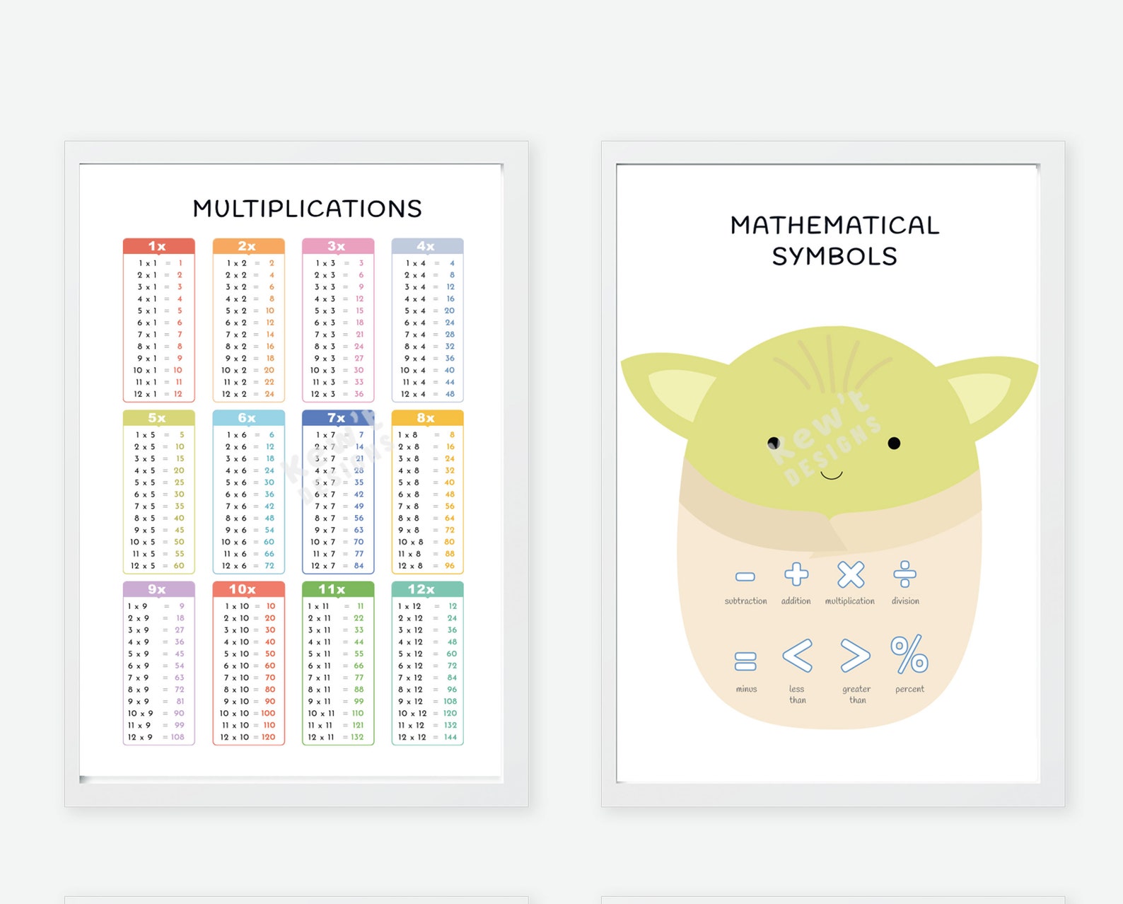 Baby Yoda Poster 8x Math Sets Prints Multiplication Times | Etsy