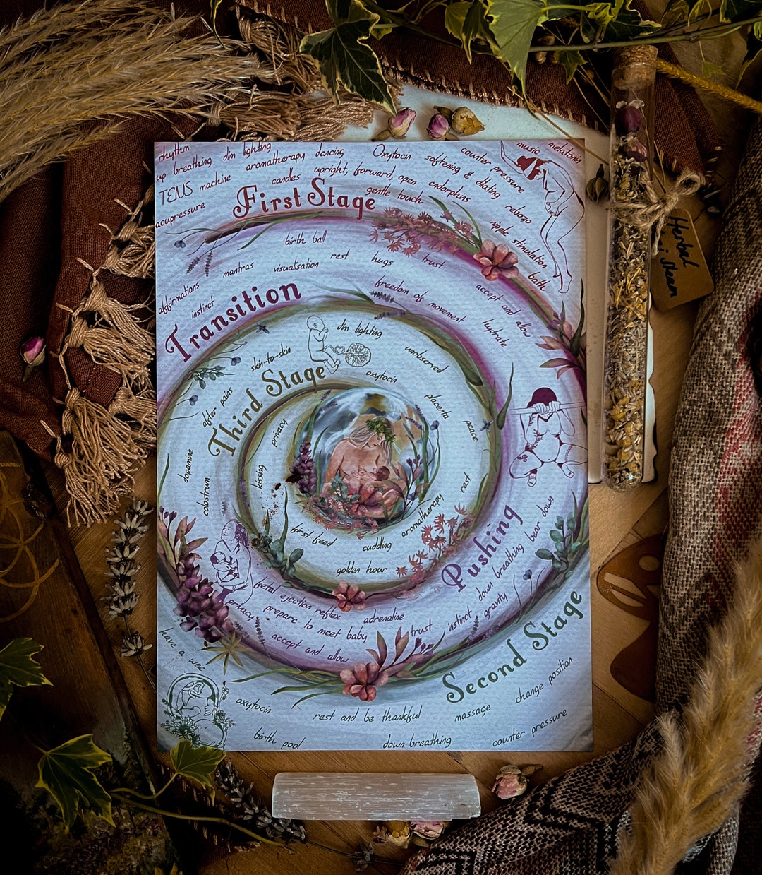 Birth Stages Map Art Print A4 A3 - Etsy