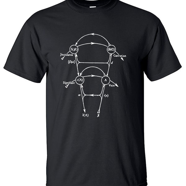 Lacan Graph of Desire - Etsy