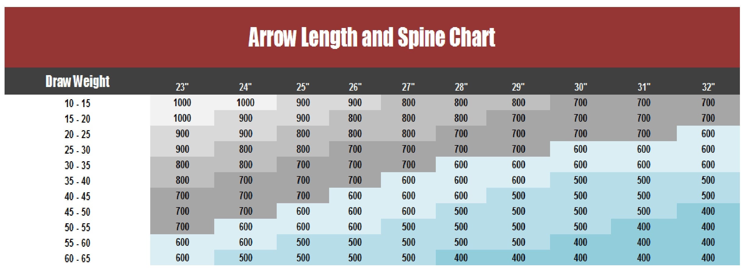 SWA 68 Scorpion Longbow W/ Stringer Tool - Etsy