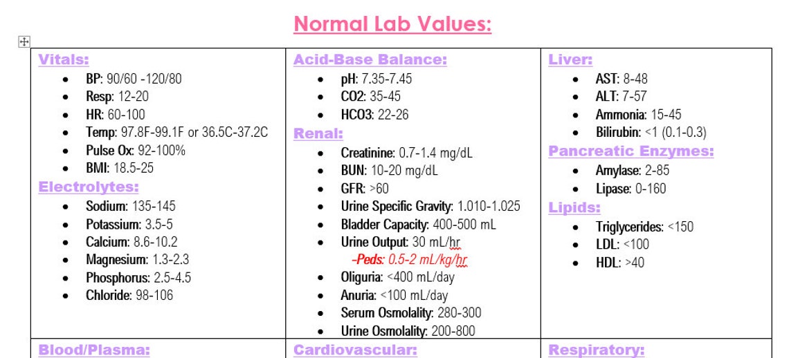 Normal Lab Value Cheat Sheet - Etsy