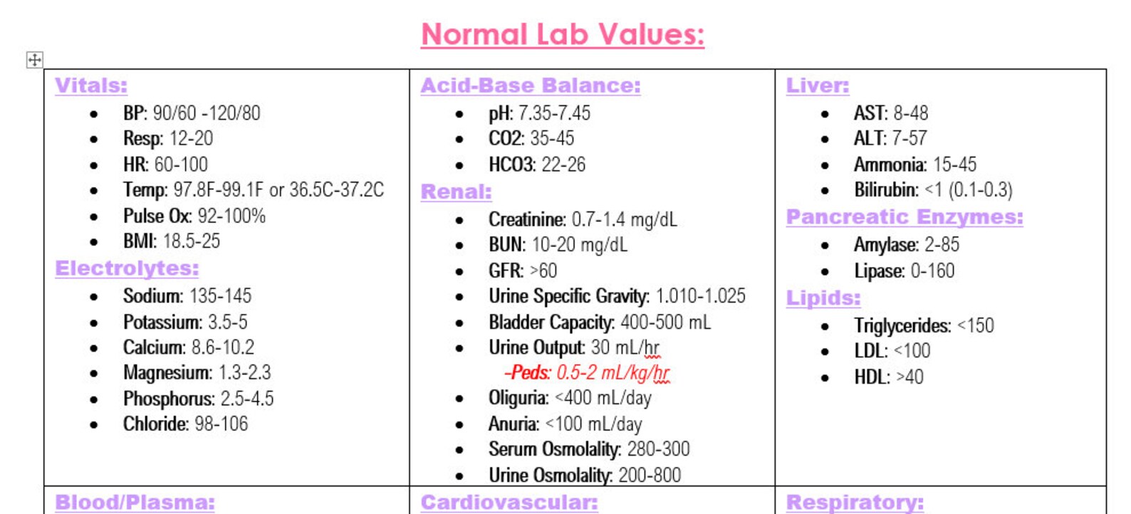 Normal Lab Value Cheat Sheet - Etsy New Zealand
