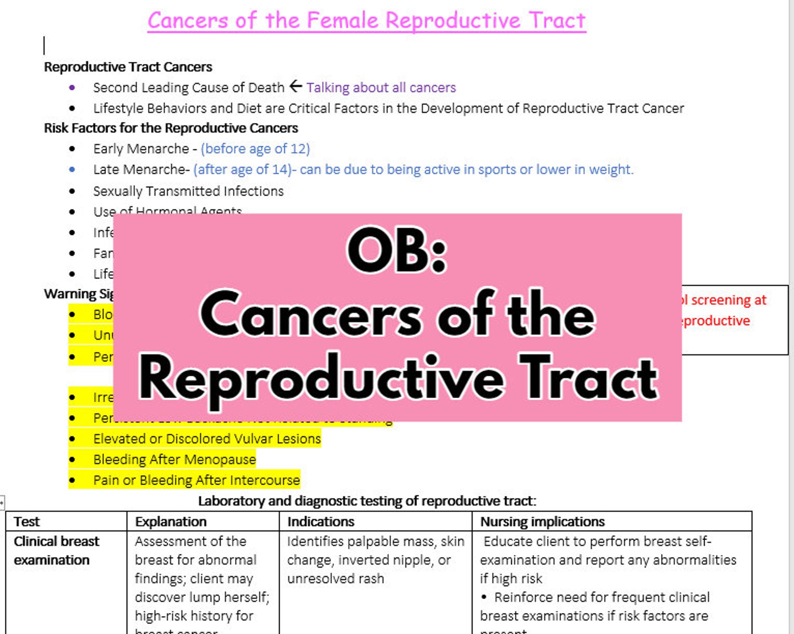 Cancers of the Female Reproductive Tract - Etsy