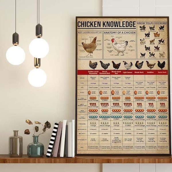 Chicken Breeds Poster - Etsy
