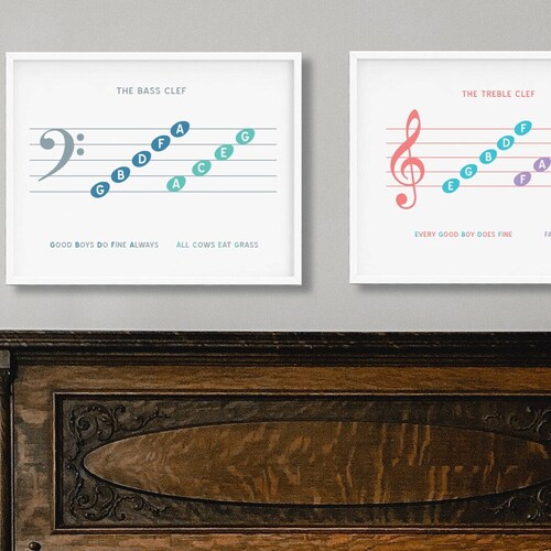 Learn Music Notes Posters Set / 17 Files Music Notes Printable - Etsy