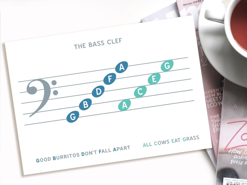 Learn Music Notes Posters Set / 17 Files Music Notes Printable Pack to ...