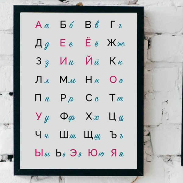 Russian Abc Poster - Etsy