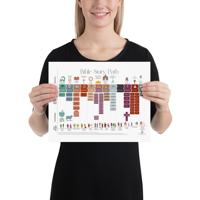 Bible Story Path Poster, Bible Timeline, Books of the Bible Poster ...