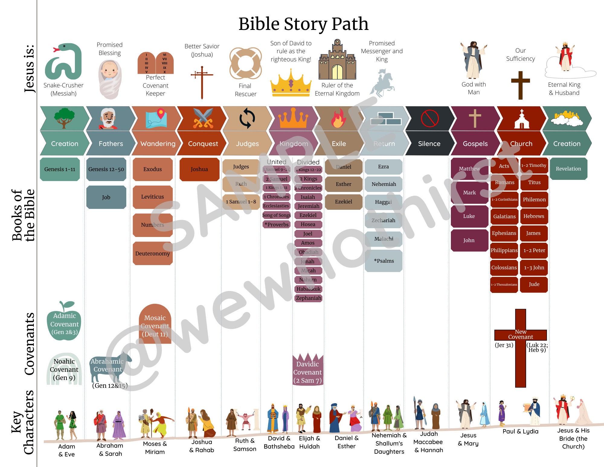 Bible Story Path Brochure God's Big Story Sunday School - Etsy