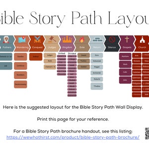 Bible Story Path Wall Display, God's Big Story, Sunday School, Bible ...