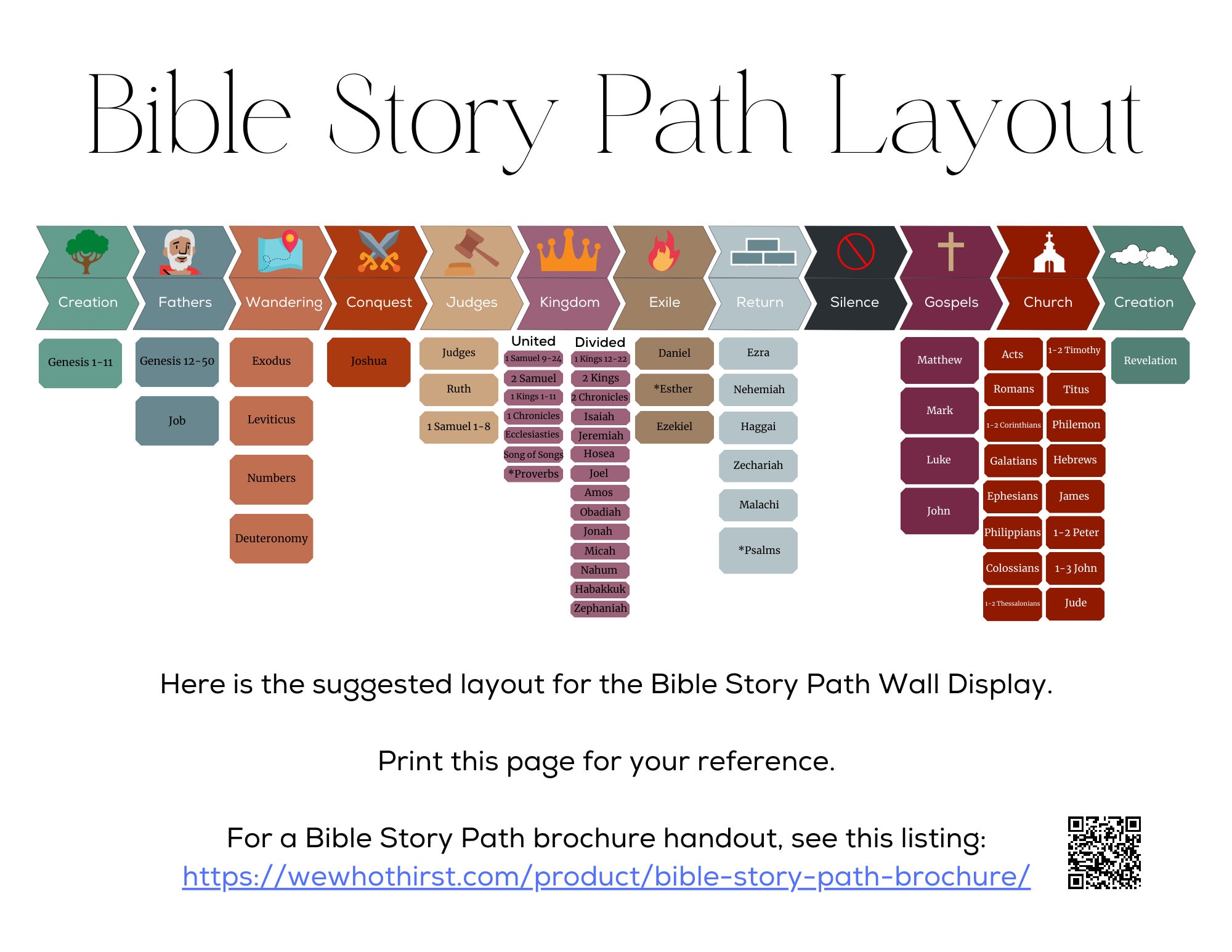 Bible Story Path Wall Display, God's Big Story, Sunday School, Bible ...