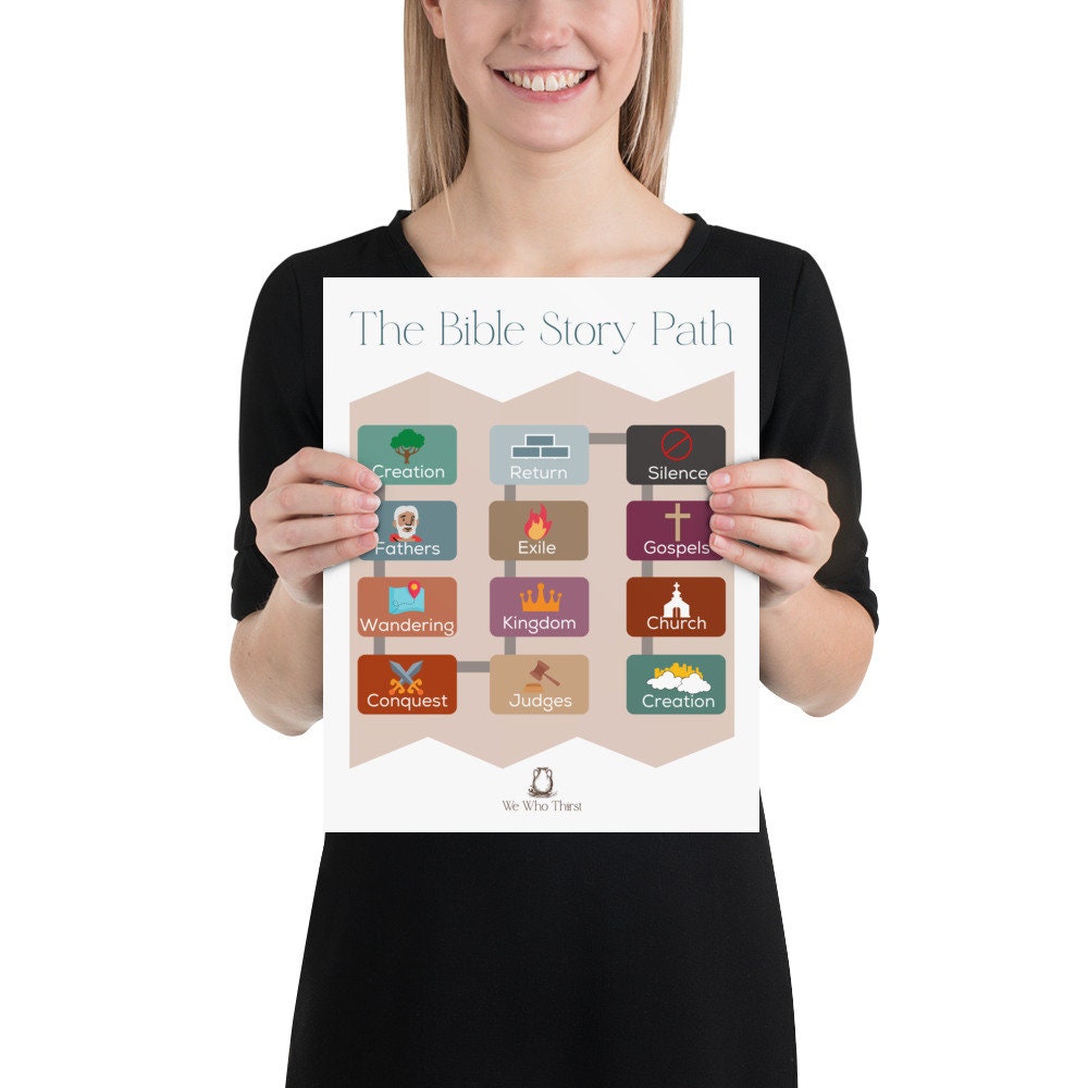 Bible Story Path Poster, Bible Timeline, Bible Structure, Sunday School ...