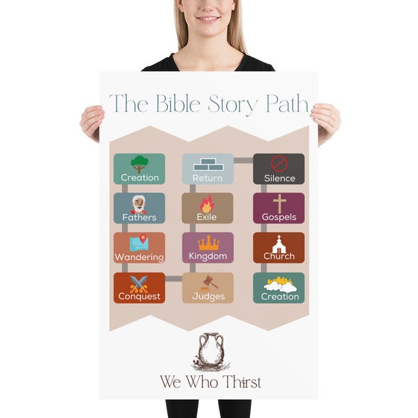 Bible Timeline Poster - Etsy