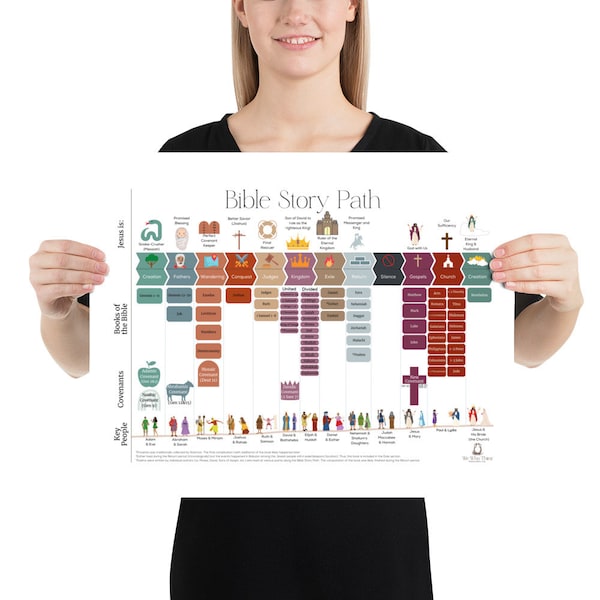 Bible Story Path Poster - Etsy