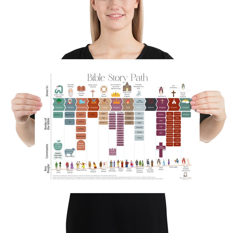 Bible Story Path Poster, Bible Timeline, Books of the Bible Poster ...
