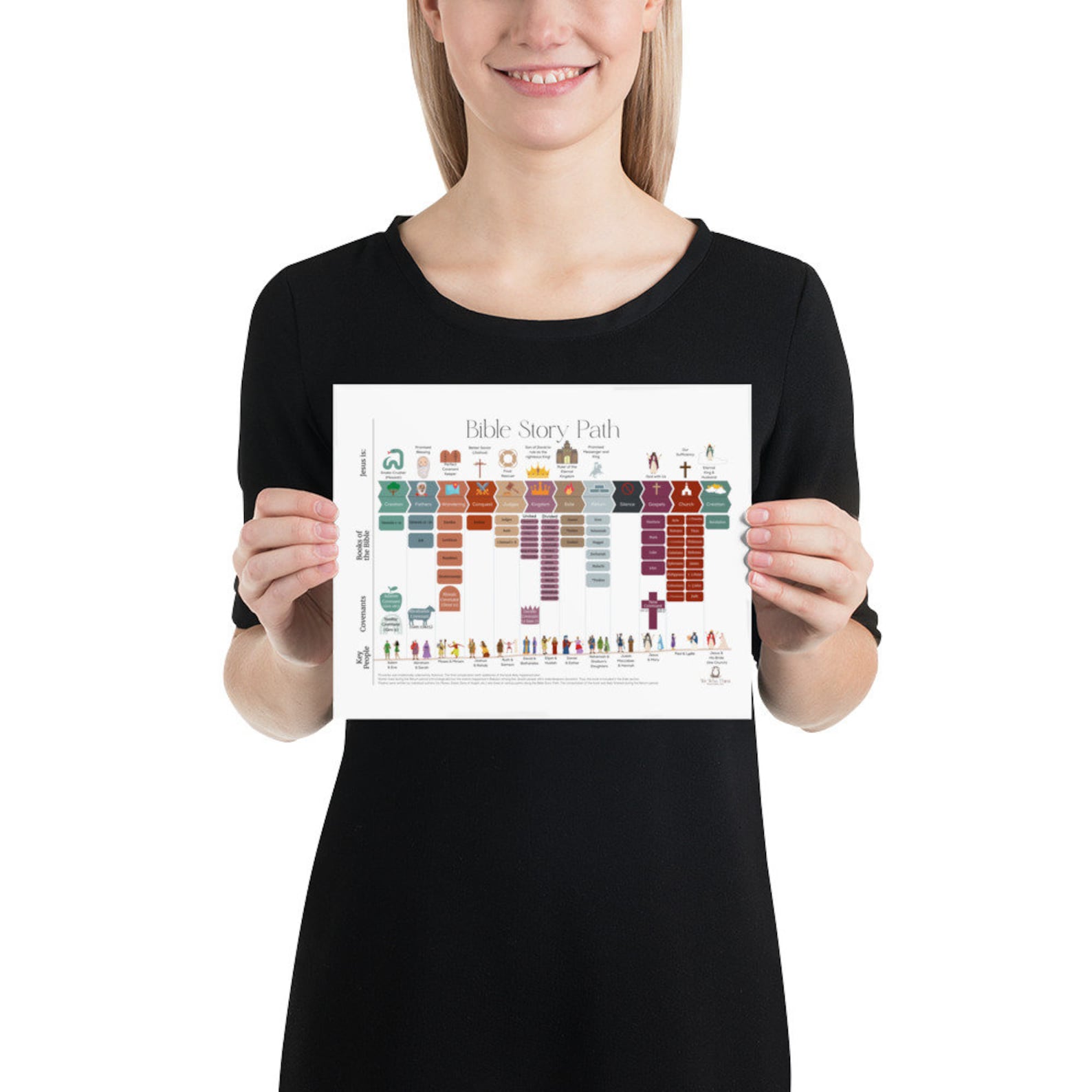 Bible Story Path Poster, Bible Timeline, Books of the Bible Poster ...