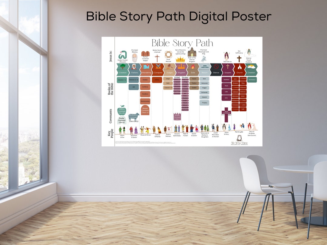 Digital Bible Story Path Poster, Bible Timeline, Books of the Bible ...