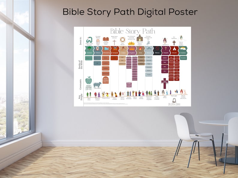 Digital Bible Story Path Poster, Bible Timeline, Books of the Bible ...