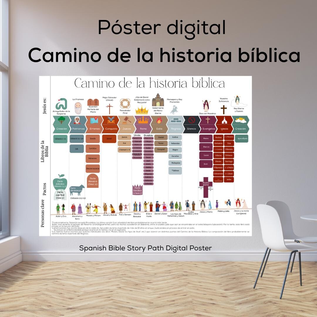 Digital Camino De La Historia Bíblica, Cronologia De a Biblia, Poster De Los Libros De La Biblia ...