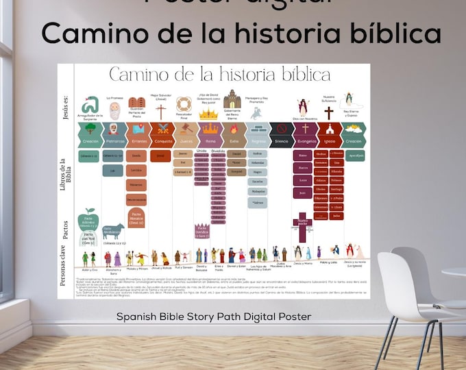 Digital Camino De La Historia Bíblica, Cronologia De a Biblia, Poster De Los Libros De La Biblia ...
